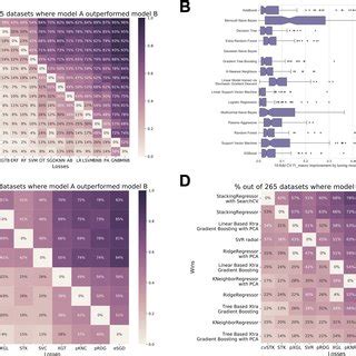 Pairwise Performance Comparisons For Use Cases 1 And 2 Use Case 1 Download Scientific Diagram