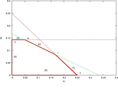 Figure 2 From Computing Equilibria In Bimatrix Games By Parallel Vertex