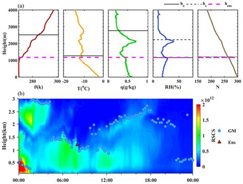 Amt An Ensemble Method For Improving The Estimation Of Planetary Boundary Layer Height From