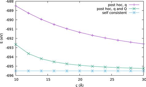 The Energy From Two Layers Of Sic With A Charge Of 2e Per Unit Cell Download Scientific