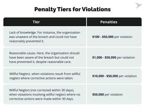 Phi Vs Pii How They Impact Hipaa Compliance
