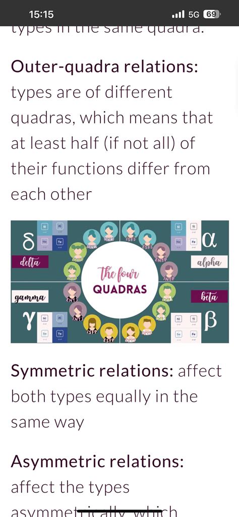 Mbti Functions Rmbti