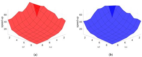 Mathematics Free Full Text Efficient Spacetime Reduced Order Model For Linear Dynamical
