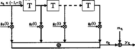 figure 1 from iterative equalization and decoding for the gsm system