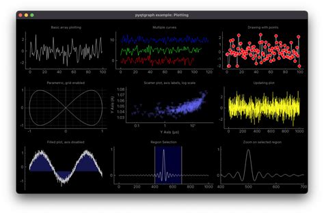Join The Pyqtgraph Code Sprint Python