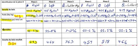 Specific Gravity The Wood Database