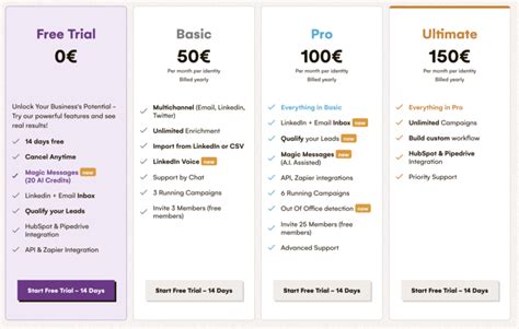 19 Best Linkedin Scraping Tools For 2024 Free And Paid