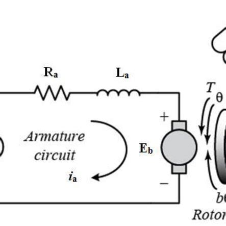 D C Motor Parameters Download Table