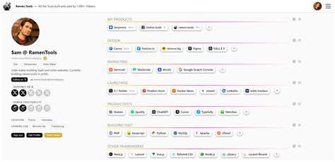Ramen Tools See What Tools 4000 Makers Are Using