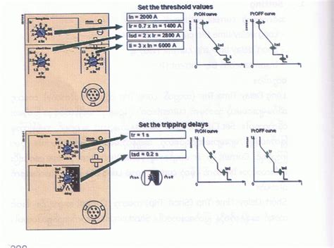 Marine Electrical Engineer Memo ACB SETTING MAINTENANCE AND TESTING