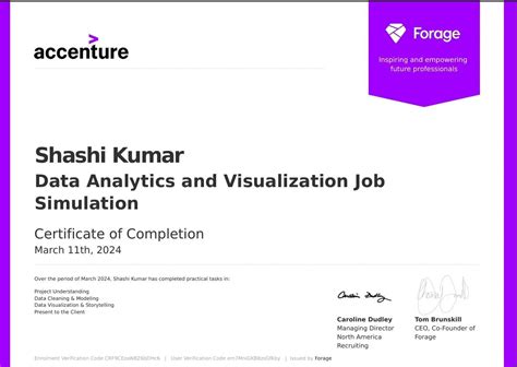 finished data analytics course at accenture shashi kumar posted on the topic linkedin