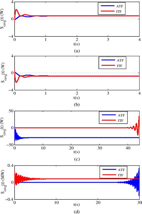Figure 4 From System Characterization Of Equivalent Circuits Of Improper Rational Transfer
