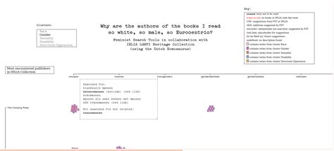 Feminist Search Tools