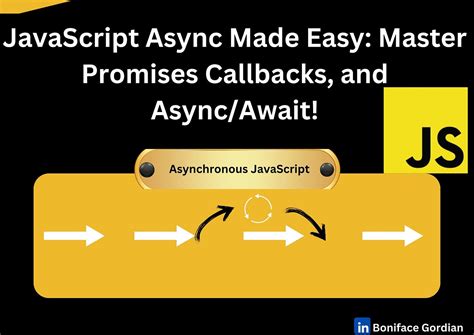 Debouncing And Throttling In Javascript By Chidanandan P Nerd For