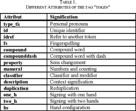 Table 1 From Toward A New Transcription Model In Xml For Sign Language