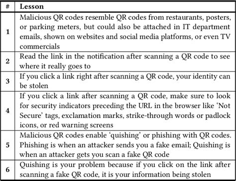 Figure 1 From Phishing With Malicious Qr Codes Semantic Scholar