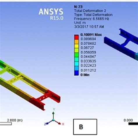 Pdf Finite Element Modal Analysis Of Composite Heavy Vehicle Chassis Using Ansys