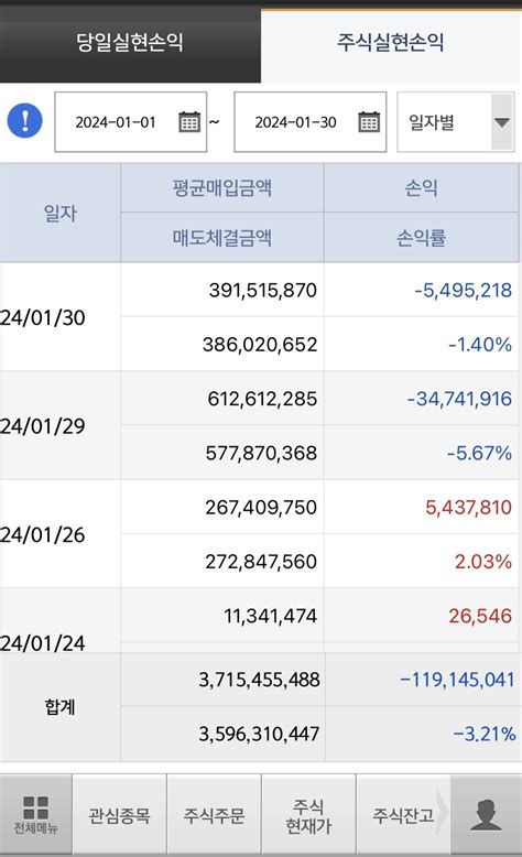 1월의 2차 전지 1억 2천 손절 인증 주식 에펨코리아