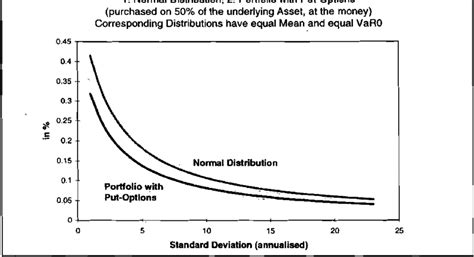 Comparison Of Sharpe Ratios Download Scientific Diagram