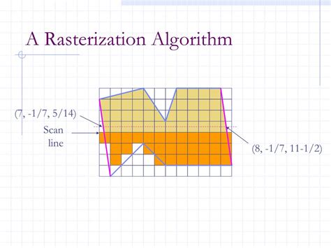 Ppt Rasterizing Polygons Powerpoint Presentation Free Download Id3351959