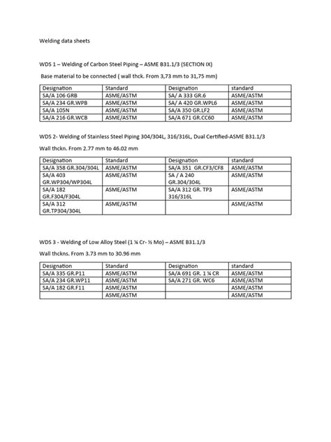Industrial Codes Piping Pdf Welding Construction