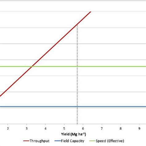 The Impact Of Maximum Throughput Then The Throughput Is Constant And Download Scientific