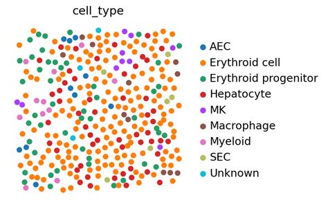 31 Imputation — Single Cell Best Practices