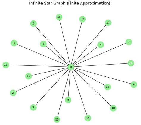 Graph Theory Infinite Graphs Graph Theory Infinite Graphs
