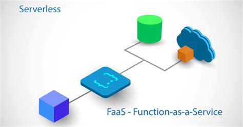What Does Containerization Of An Application Mean