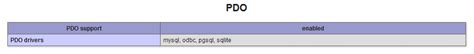 Laravel On PHP PDO Exception Could Not Find Driver MySQL Stack Overflow