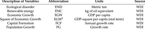 Variable Description And Source Download Scientific Diagram