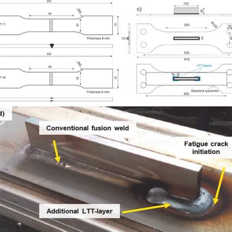 Weld Toe Radius And Angles Of The Conventional Ltta And Lttb Weld