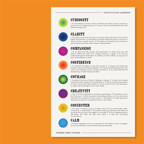 Ifs Poster Bundle 8cs 5ps 6fs Self Leadership Digital Download Printable Poster Designs 6