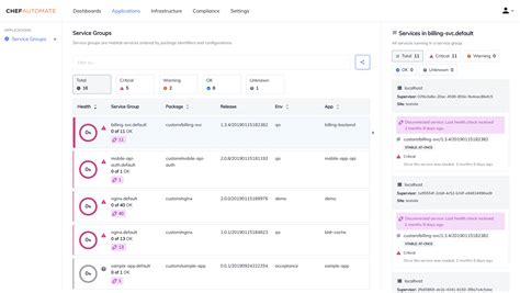 DevOps Configuration Management What Why Tools