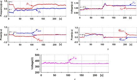 Power Flow Control Of Intertied Ac Microgrids Nutkani 2013 Iet