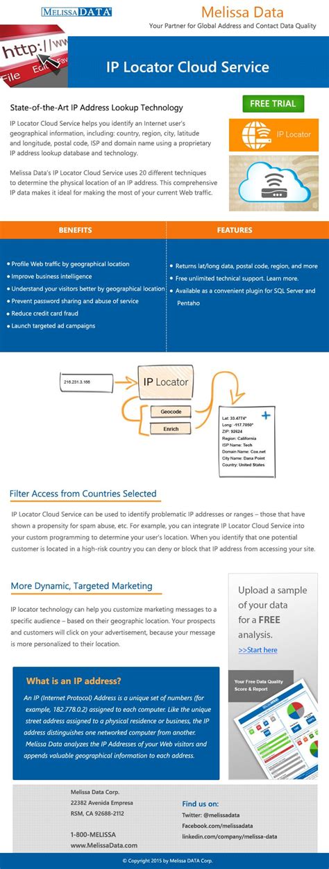 Ip Address Checker Ip Address Locator Cloud Service Ip Location