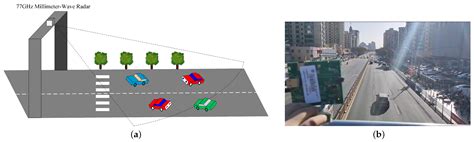 moving target detection algorithm for millimeter wave radar based on