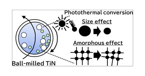 High Photothermal Conversion Of Ball Milled Titanium Nitride
