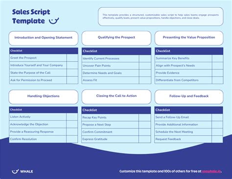 The Ultimate Sales Script Template Whale
