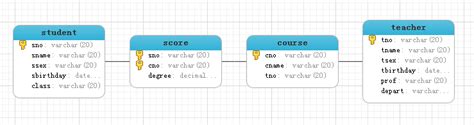Mysql Exists及not Exists的使用 赤子说 博客园