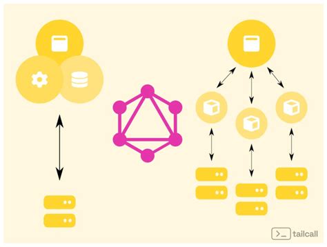 How To Add Abstraction To Your Api Strategy Tushar Mathur Posted On