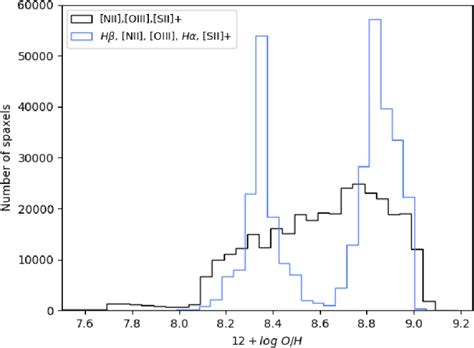 Figure 3 From Gas Phase Metallicity Of Local Agn In The Gasp And Manga Surveys The Role Of Ram