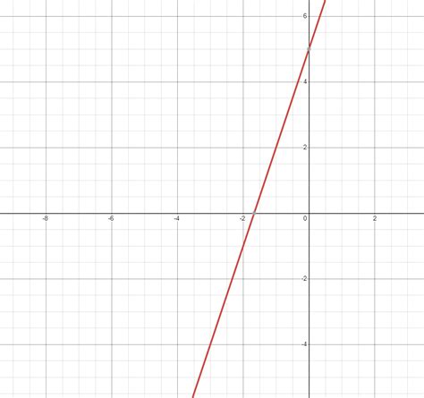 Which Relation Is Not A Function Explanation And Examples The Story Of Mathematics A