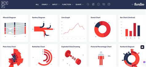 Học Data Visualization Mastering Data Analytics