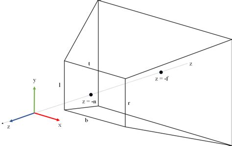 The Perspective Transformation And Collinearity Morning Flow