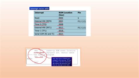 Hardware Interrupts In 8051 Microcontroller Pptx