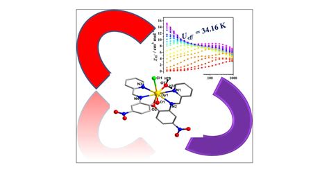 Mononuclear Lanthanide Complexes In Triangular Dodecahedron Geometry