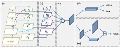 实例分割综述总结综合整理版 知乎