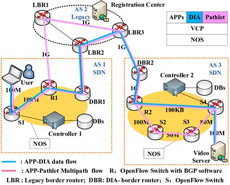 Prototype And Test Cases Download Scientific Diagram