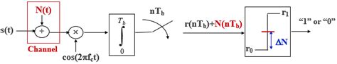 Chapter Probability Of Bit Error In ASK PSK PPT ADC Semester Engineering Computer